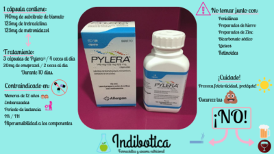 Pylera, el nuevo medicamento para H.Pylori - Indibotica